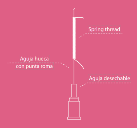 Hilos Aptos Nano Spring Method - SELLAESTHETIC